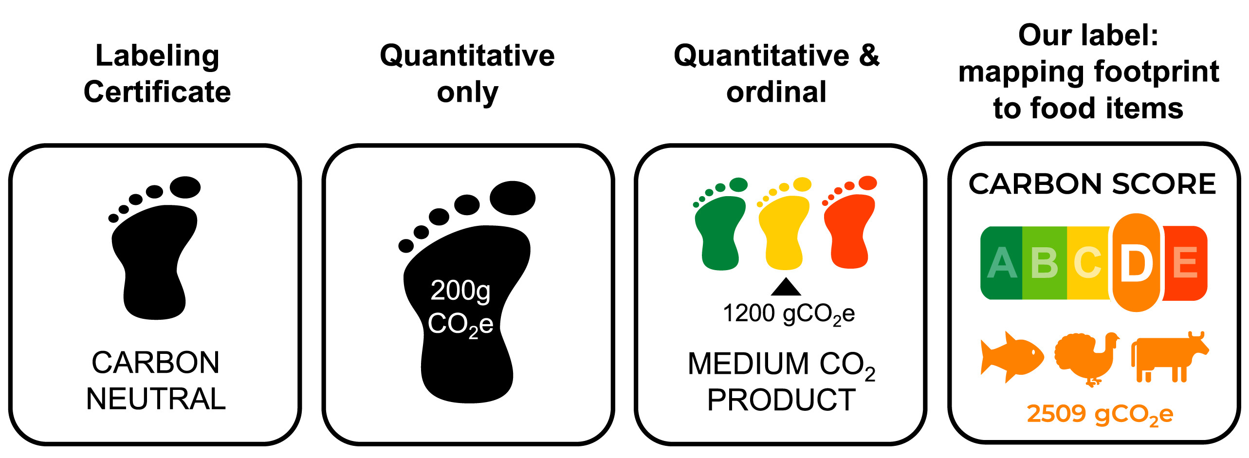 Better food labels may help consumers choose more climate-friendly ...